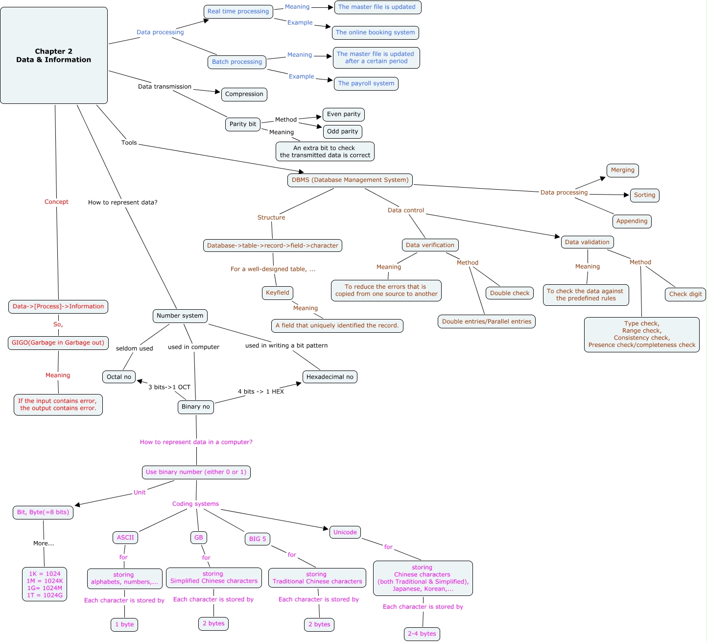 Chapter 2 Data & Information